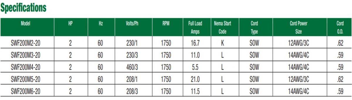 SWF100 and SWF200 | Replicate Pump