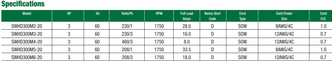 SWHD300 and SWHD500 | Replicate Pump