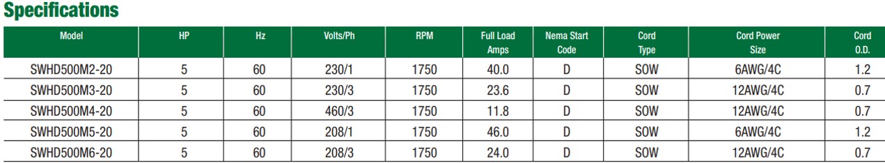 SWHD300 and SWHD500 | Replicate Pump