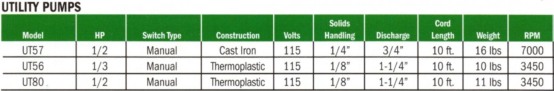 Utility Data Sheets | Replicate Pump