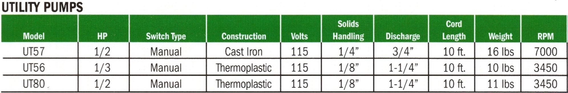 Utility Data Sheets | Replicate Pump